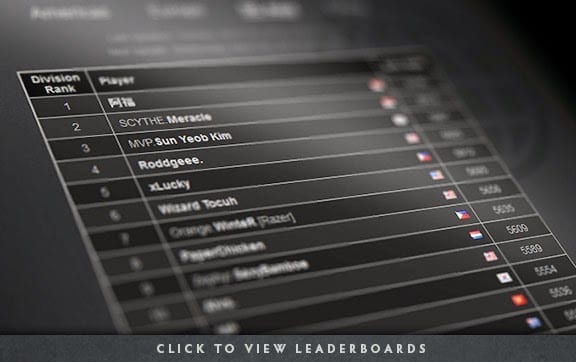 Dota 2 average MMR guide - Upcomer