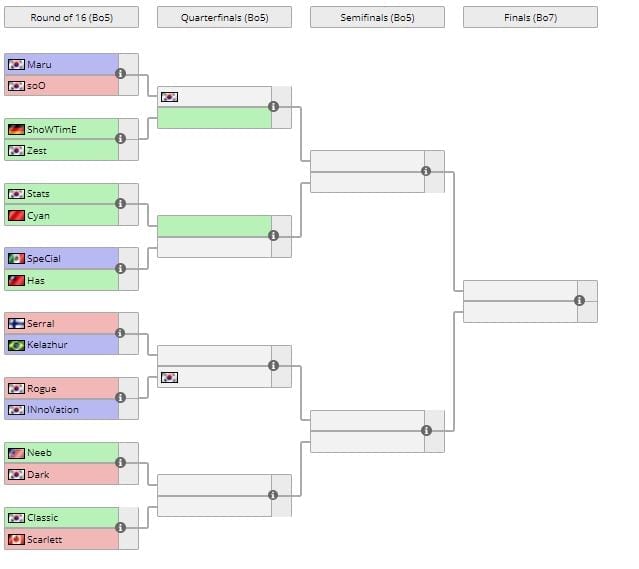 GSL vs. the World bracket announced: our projected winners - Upcomer