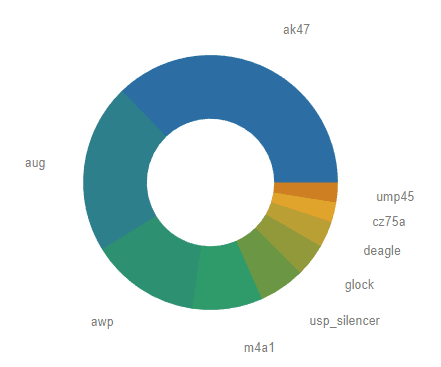 Misfits Gaming announces signing of Fortnite player Spades