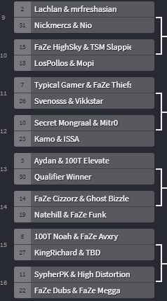 Dallas Call of Duty brings back Huke for the 2020 CDL season