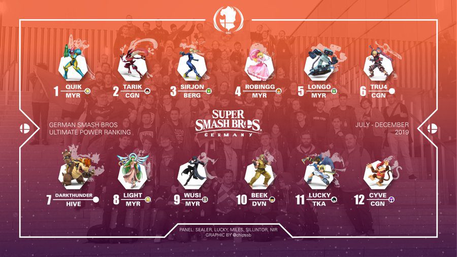 Smash Ultimate power rankings released for Germany & Australia
