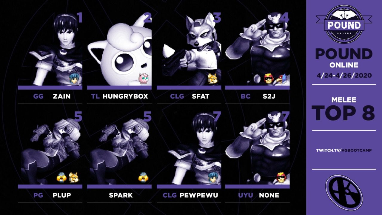 Zain wins Super Smash Bros. Melee Singles at Pound Online