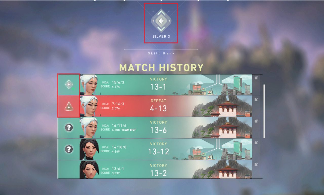 You can rank up three ranks at a time in Valorant, and here's proof