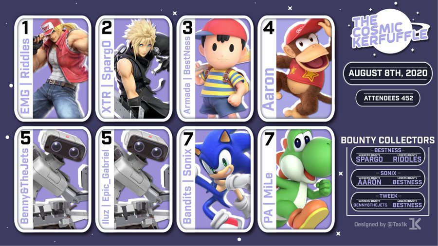 Riddles is the Cosmic Kerfuffle winner in SSB Ultimate Singles