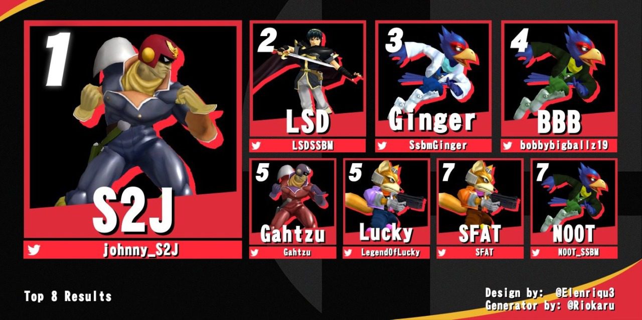 S2J wins Smash Melee Singles at Training Mode Tournaments #4