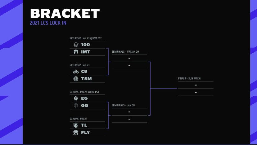 League of Legends Lock In day four results - Upcomer