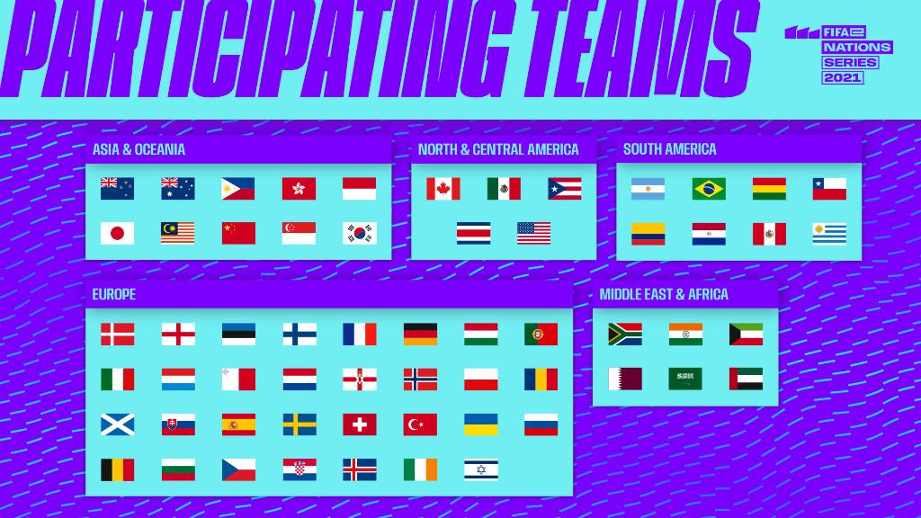 FIFA announces a worldwide eNations series for 2021