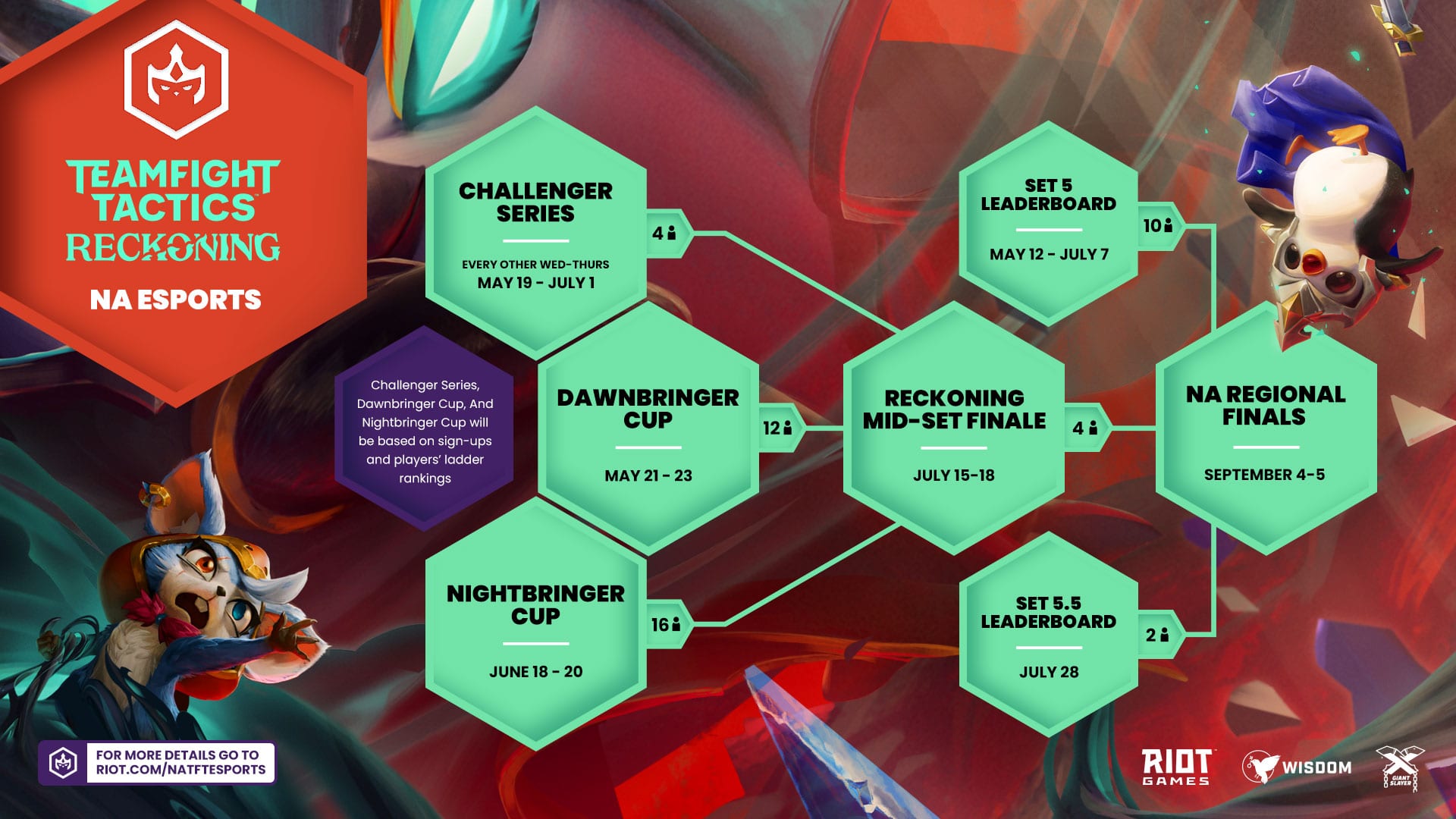 What is the TFT Mid-Set Finale and how to watch