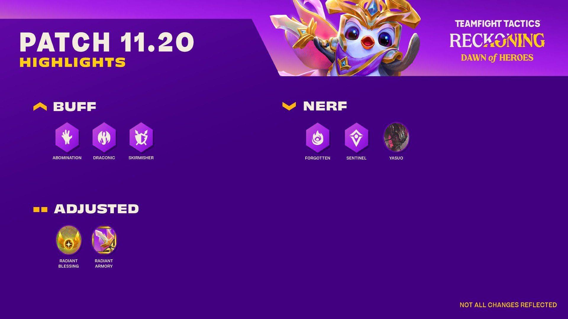 Riot Games releases TFT Patch 11.20: breaking down the fun