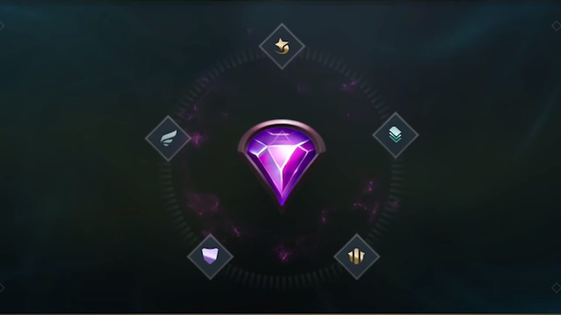 How do Challenges work in League of Legends