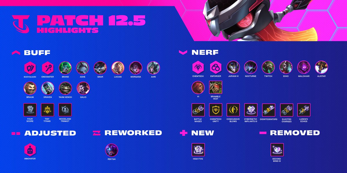Tft Patch Notes 12 5 Breakdown Many Changes For Month Long Patch