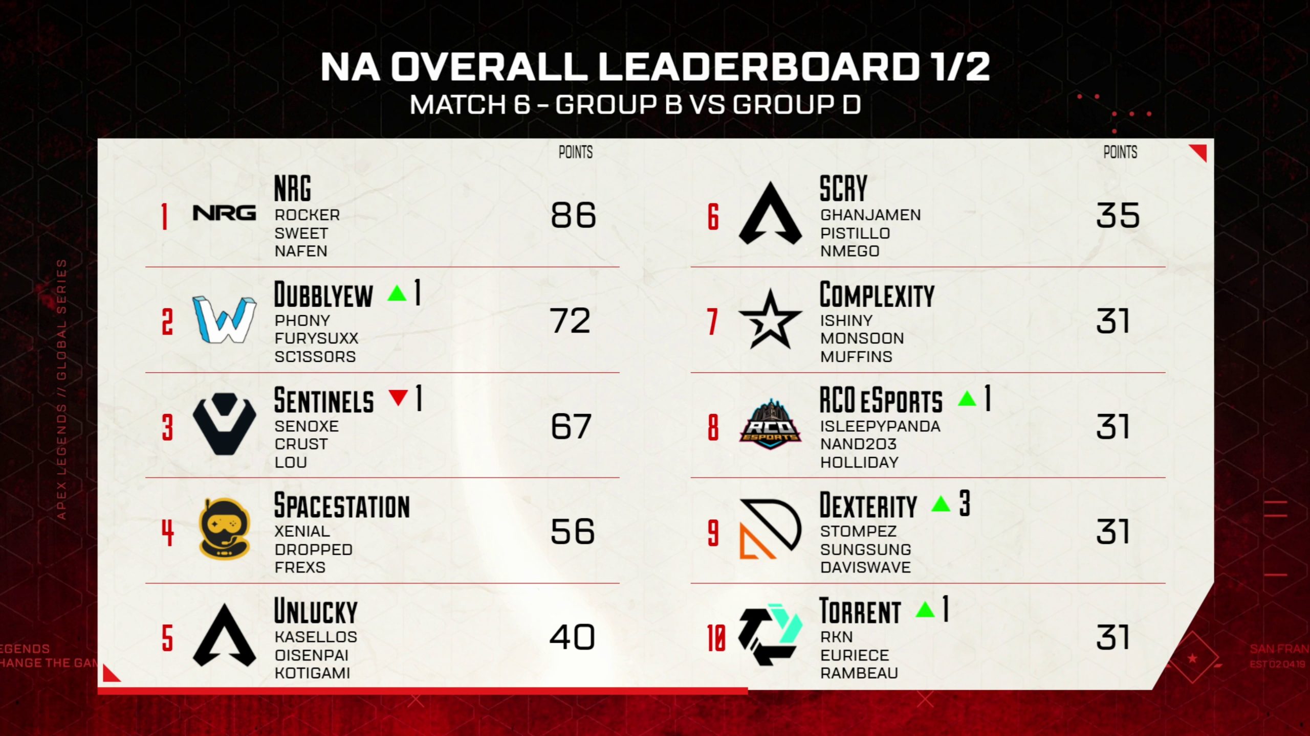 NRG win Day 5 of NA ALGS Split 2 Pro League