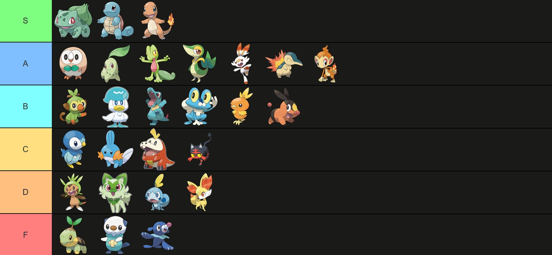 The Bag The Ultimate Pok mon Starter Tier List