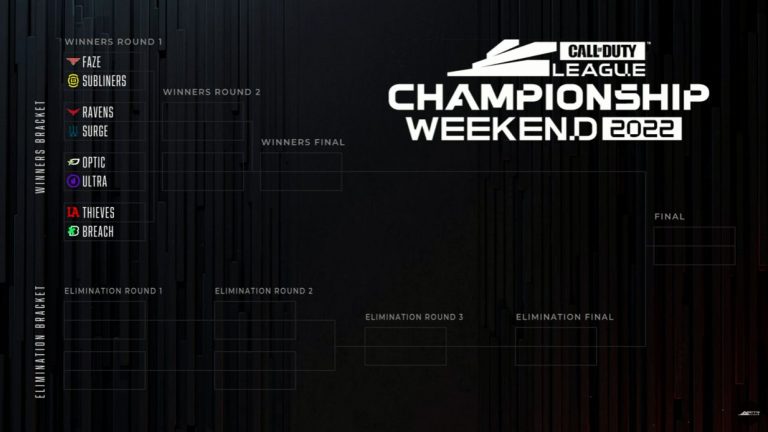 The full bracket for Call of Duty Champs 2022
